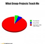 6 Tips For Surviving Group Projects | Uloop